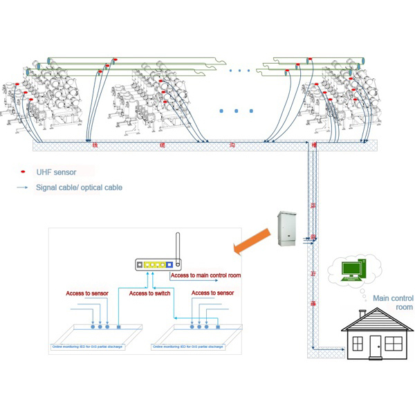 China OEM Best partial discharge test equipment Factories – Partial ...